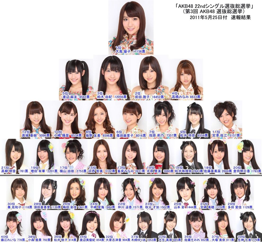 いつの間にか縮んだ…？巨乳化した板野友美の胸の話題まとめ - RENOTE [リノート]